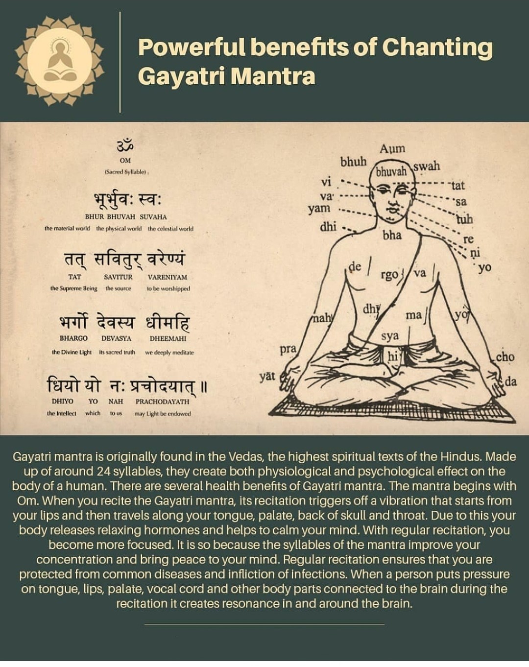 Mind Concentration Mantra